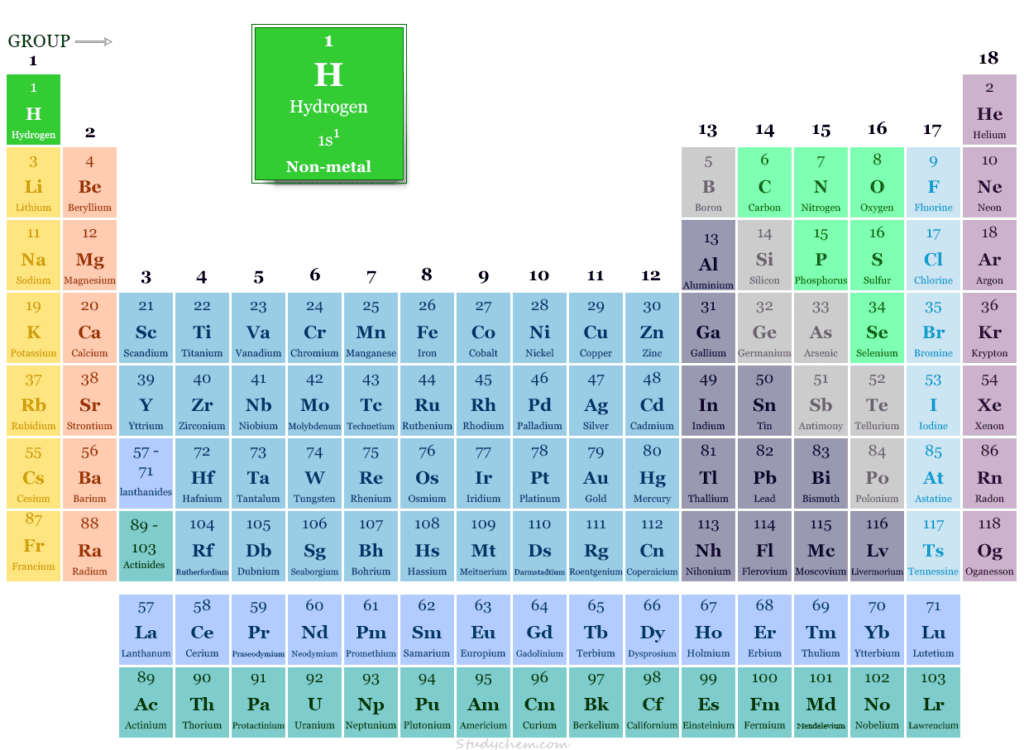 Hydrogen - Formula, Properties, Uses, Facts
