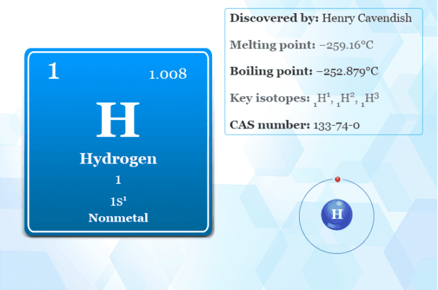 Hydrogen - Formula, Properties, Uses, Facts
