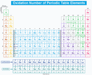 Oxidation Number – Definition, Calculation, Examples – Study Chemistry